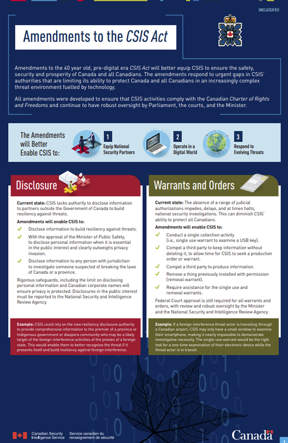 Amendments to the CSIS Act - Canada.ca